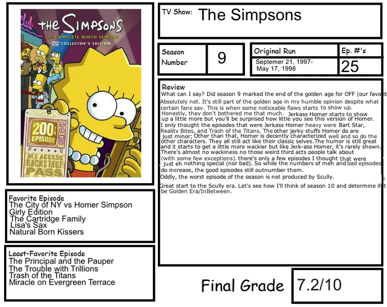 How to criticize The Simpsons | Fandom