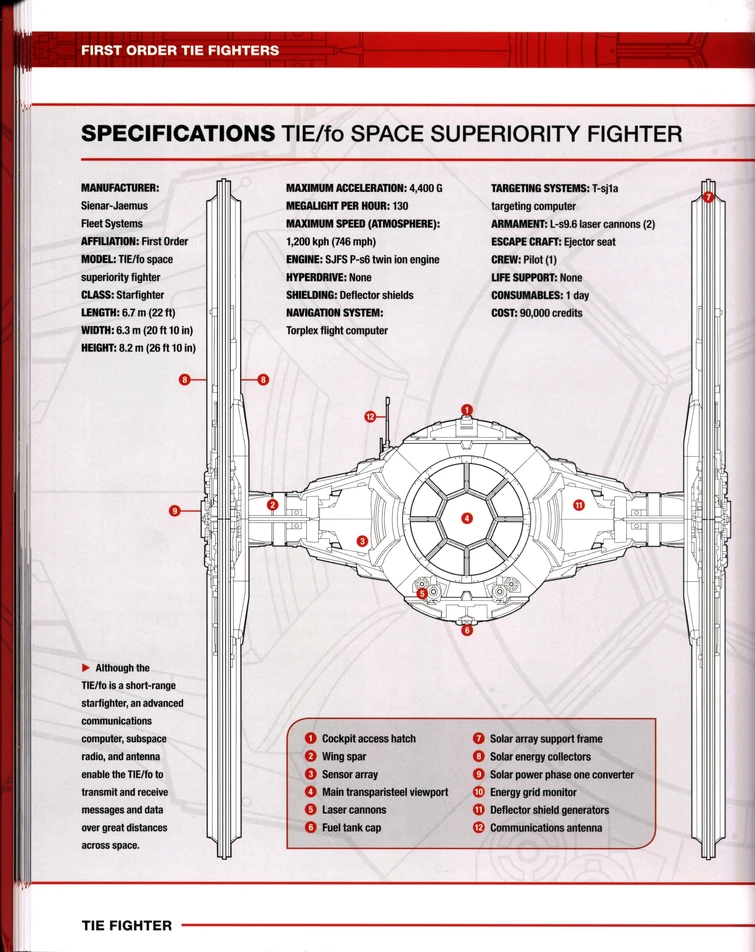 [Debate] First Order TIE Fighters is Good starfighters? | Fandom