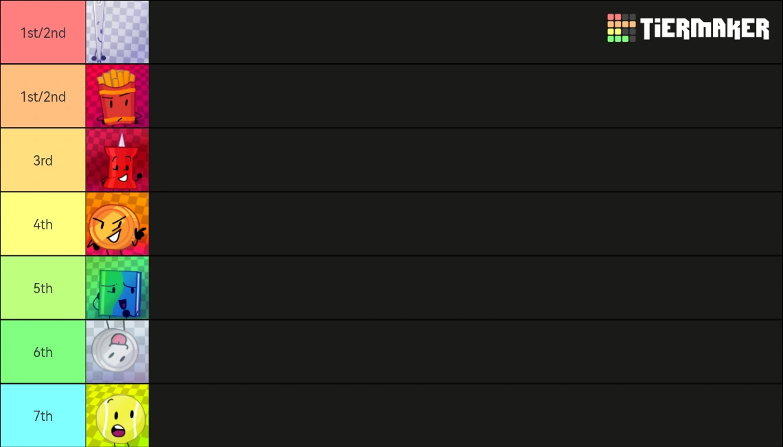 Ideal BFDIA elimination order | Fandom