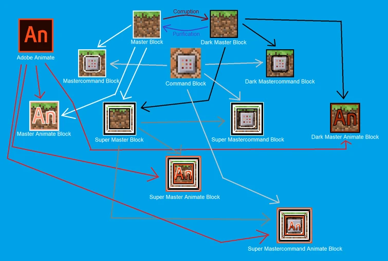 Discuss Everything About Animator vs. Animation Wiki | Fandom