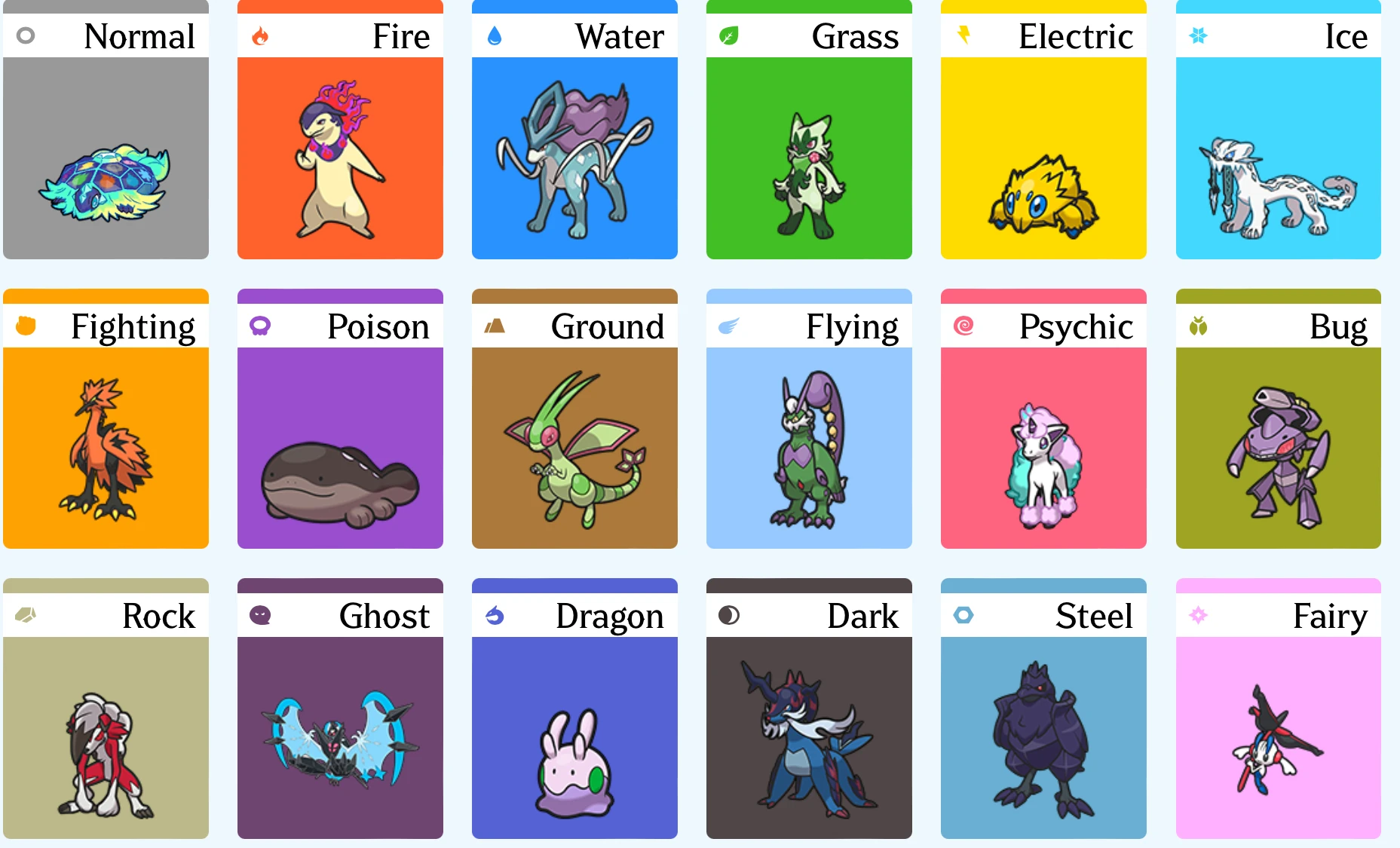 My favourite Pokémon of each type. | Fandom