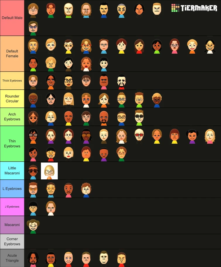 Here are the Wii Sports/Resort Miis categorized by eyebrows | Fandom