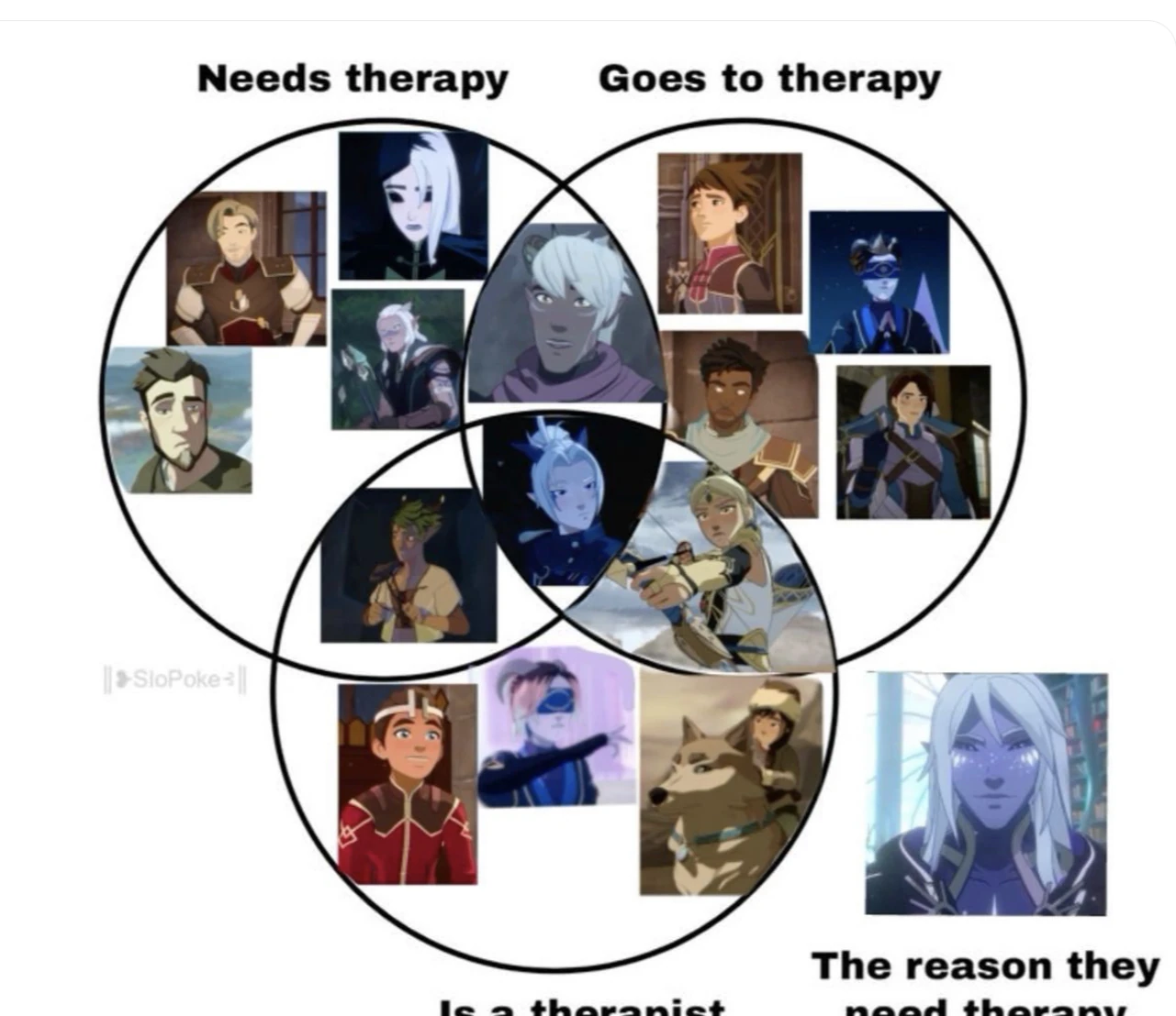 Therapy | Fandom