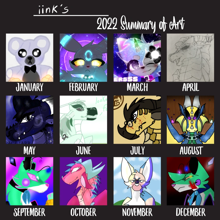 art summary 2022 | Fandom