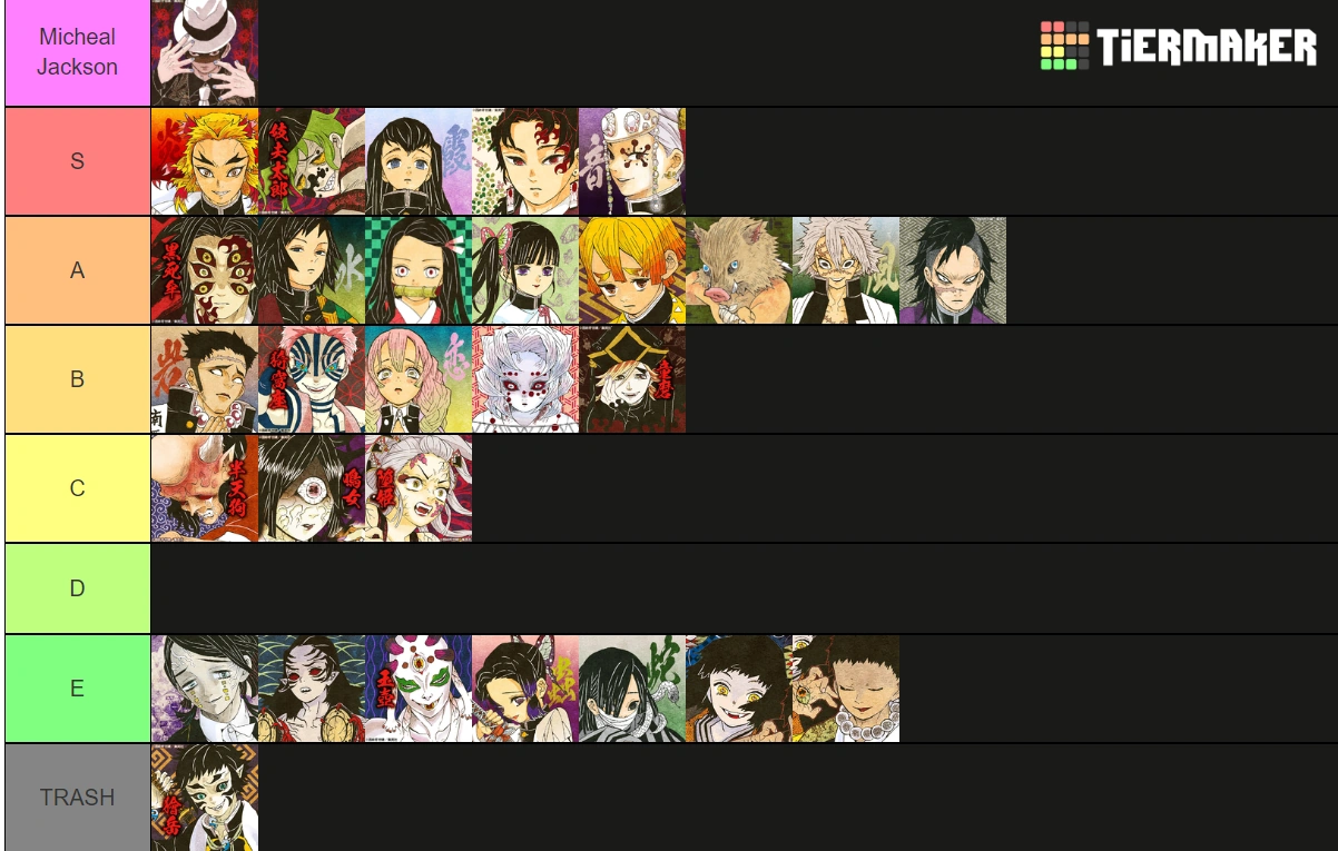 MY Demon Slayer Tier List my Opinion Fandom