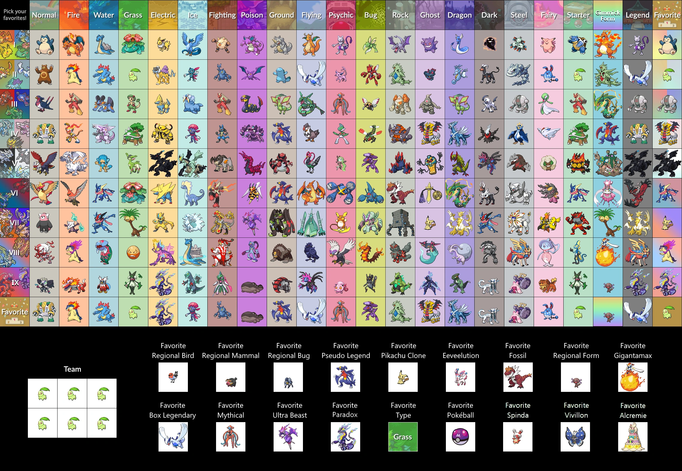 my favourite of everything | Fandom