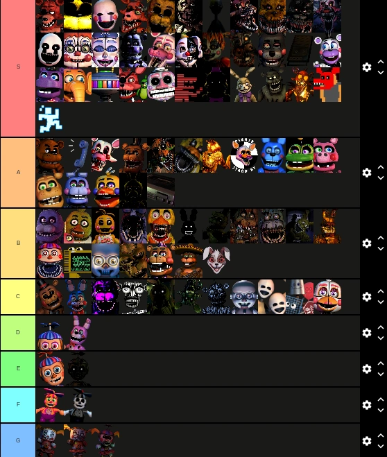 Fnaf Tier list | Fandom