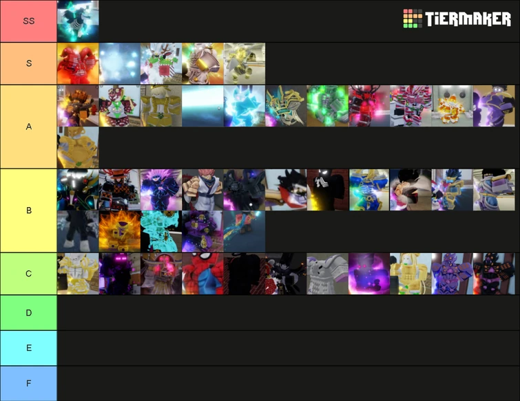 Official Your Bizarre Adventure Skins Tier List | Fandom