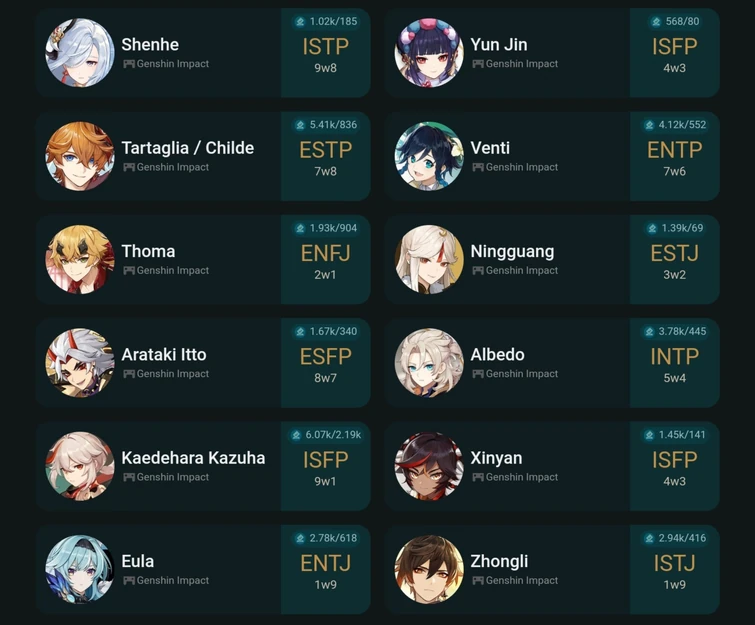 ISTG YOUR MAIN IS THE SAME MBTI TYPE AS YOU | Fandom