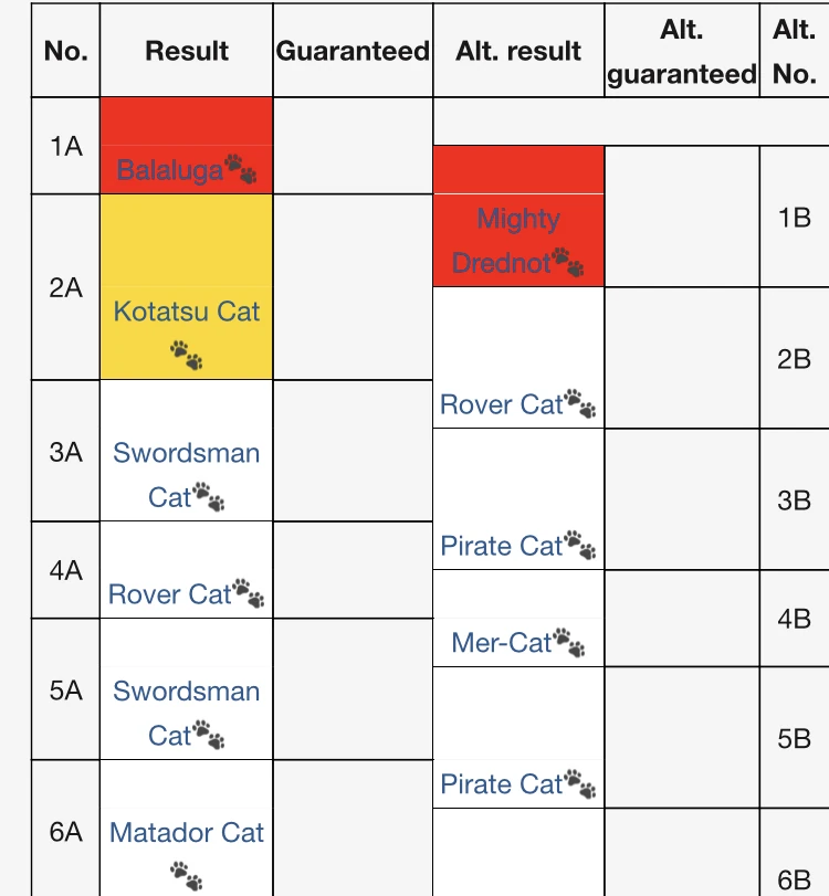 Seed tracking | Fandom