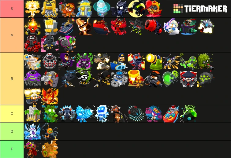 MY personal tier list | Fandom