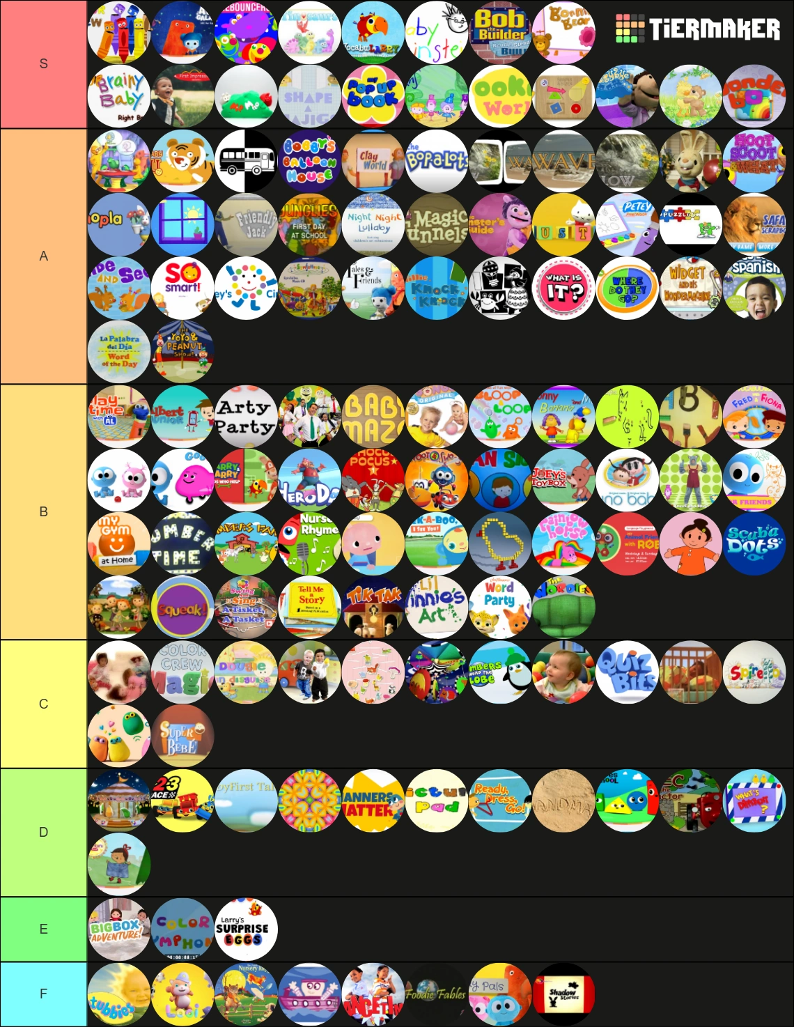 BabyFirstTV Tier List! For those who don't wanna sit through an hour ...