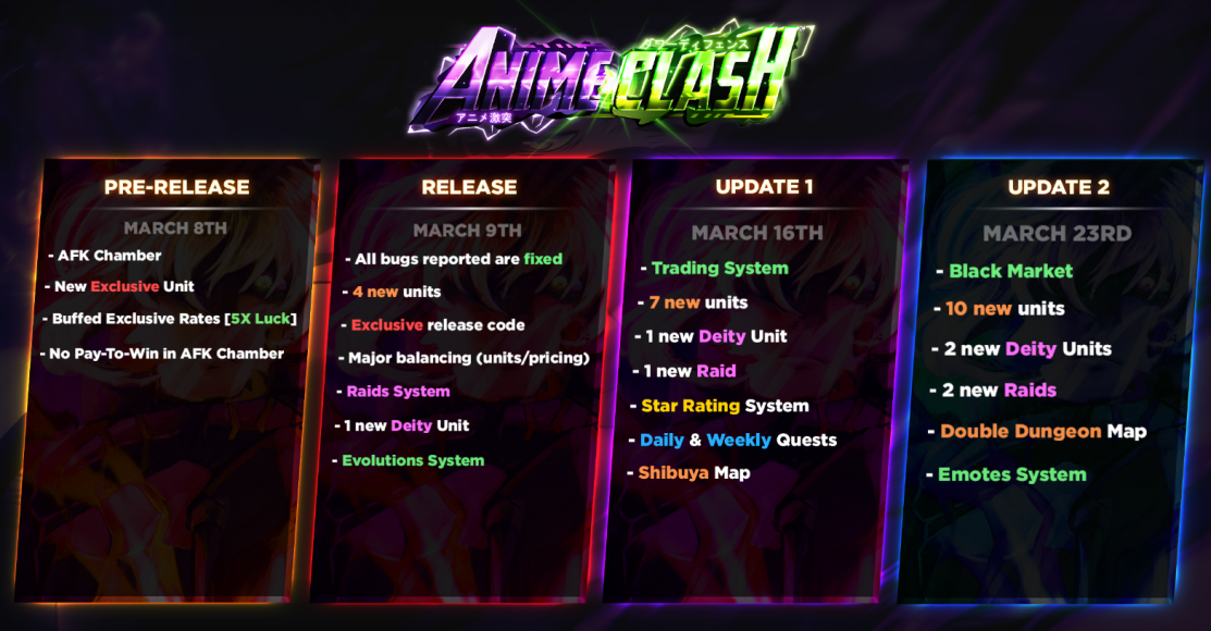 Anime Clash return and update plans | Fandom