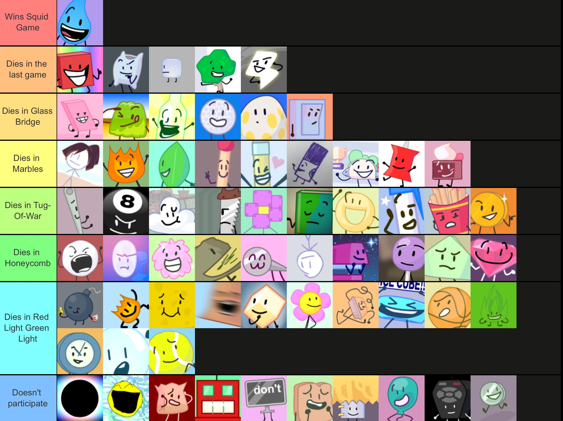 Tier list time! | Fandom