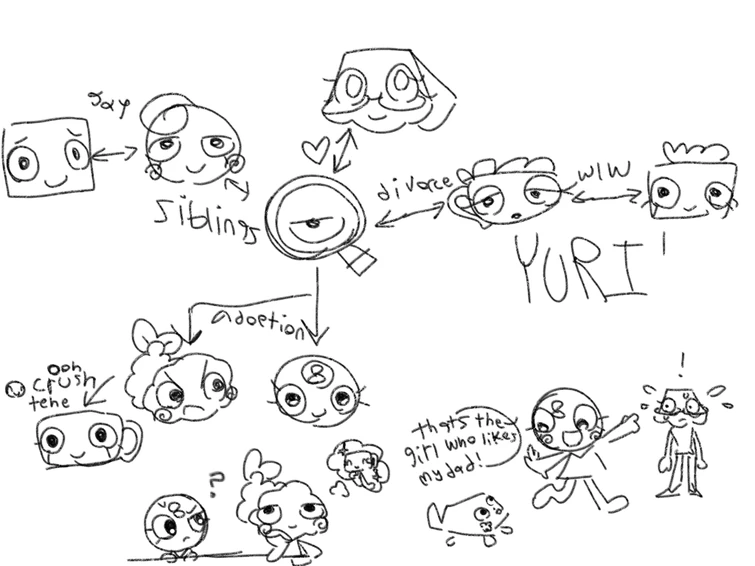 ship & hc chart | Fandom
