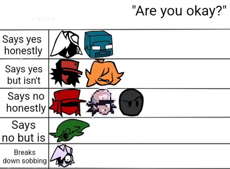 They need help | Fandom