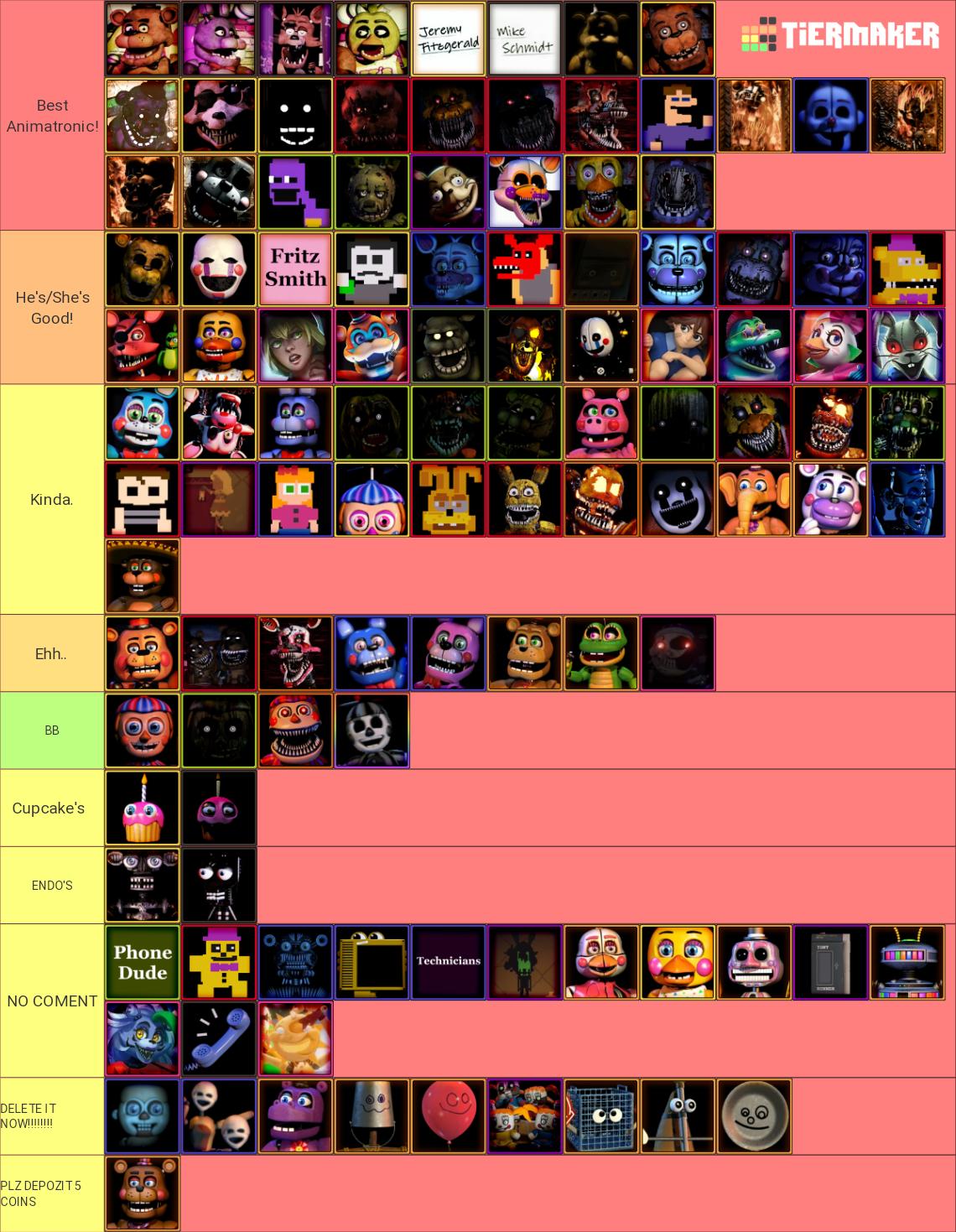 FNaF characters Tier List. | Fandom