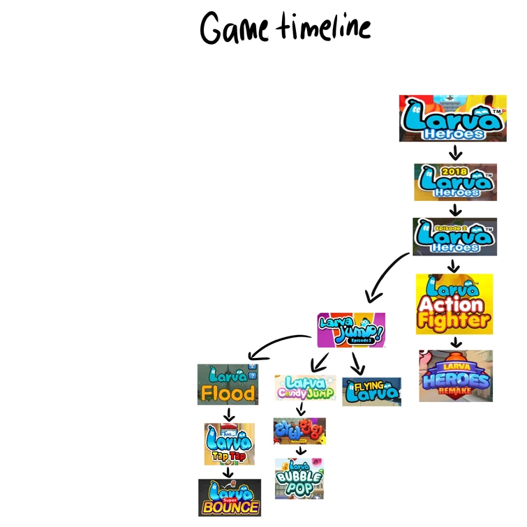 Discuss Everything About Larva animation Wiki | Fandom