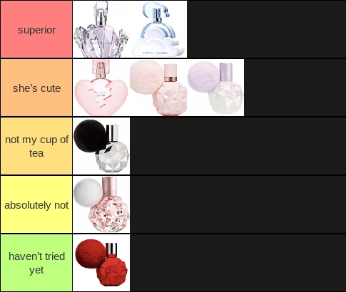tier perfume list | Fandom