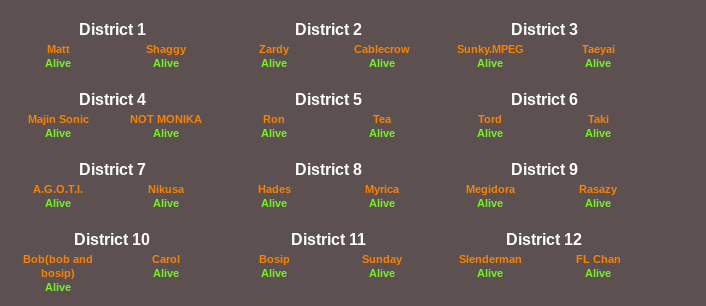 FNF Panic Hunger Games 2(LAST-EST CALL) | Fandom