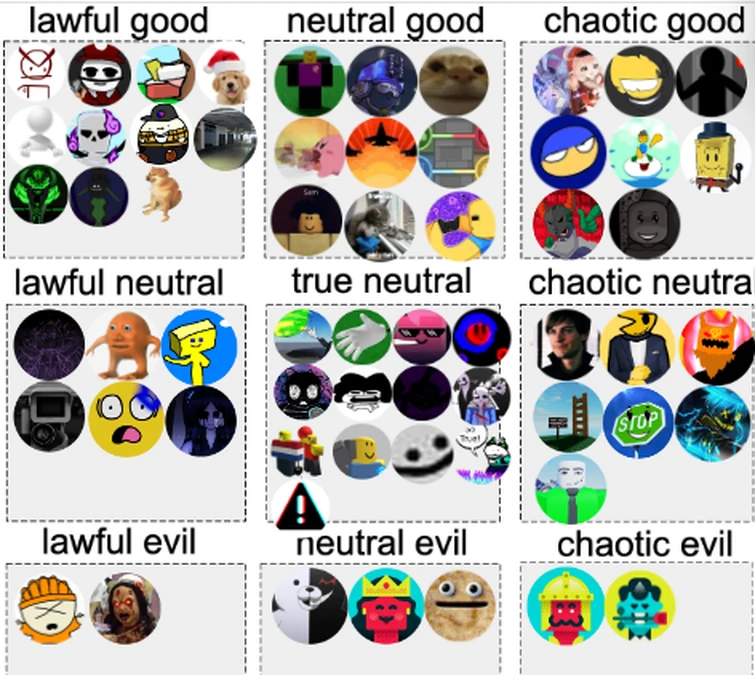 Moral alignment chart of users | Fandom
