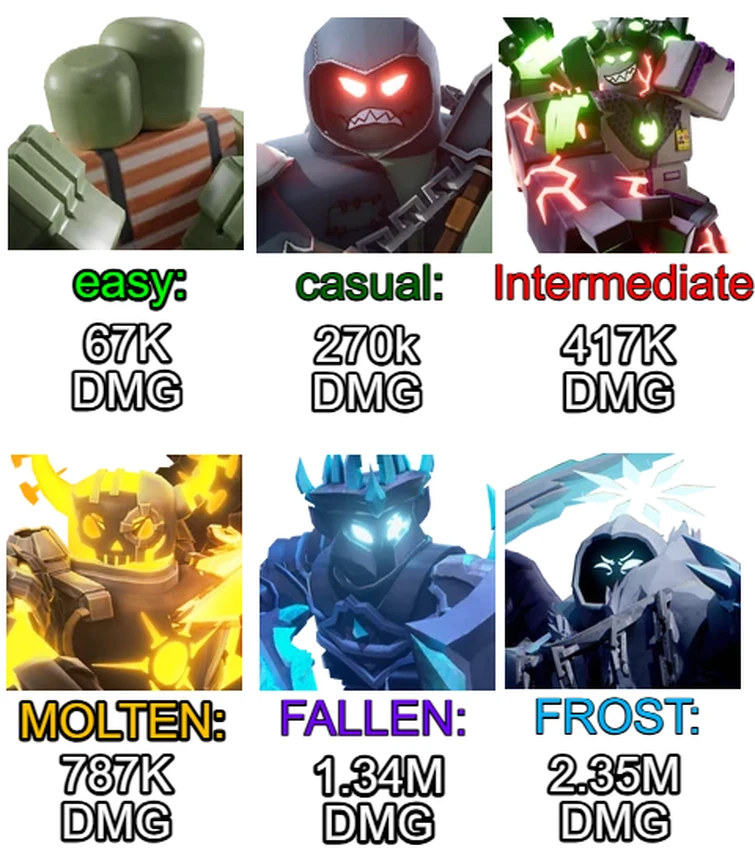 Discuss Everything About Tower Defense Simulator Wiki | Fandom