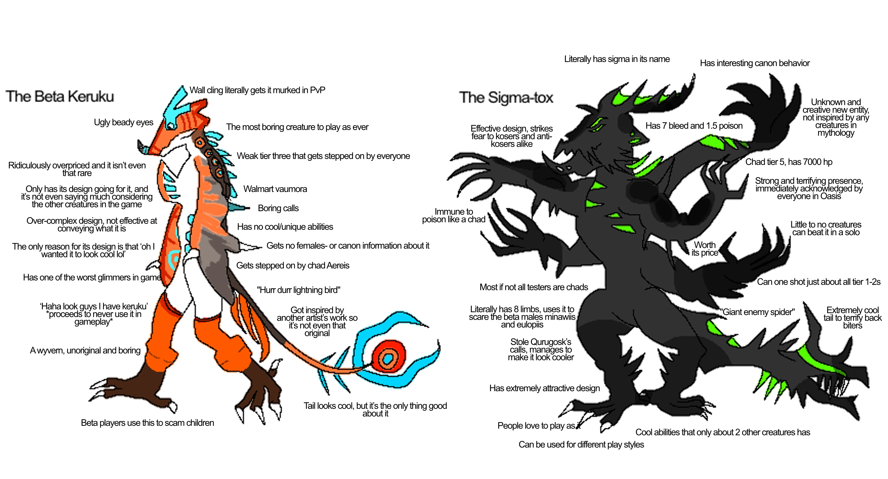 COS chad sigmatox vs beta keruku | Fandom