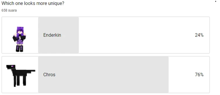 enderkin fans were mad when i sent this | Fandom