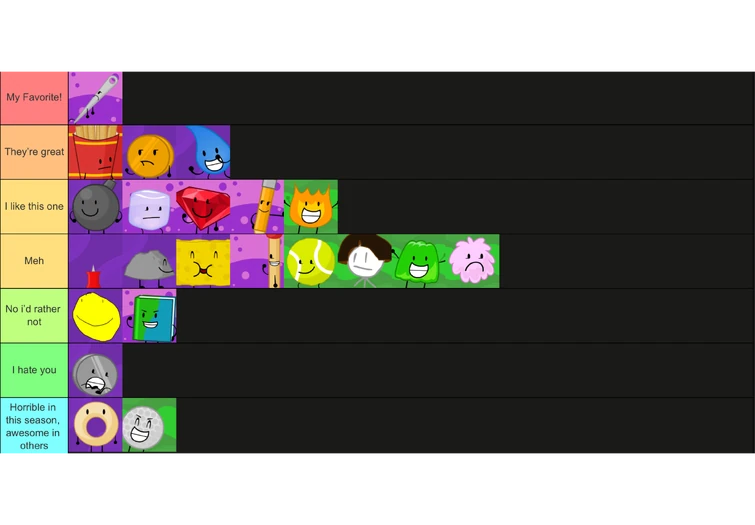 Bfdia Character Tier list cuz why not | Fandom