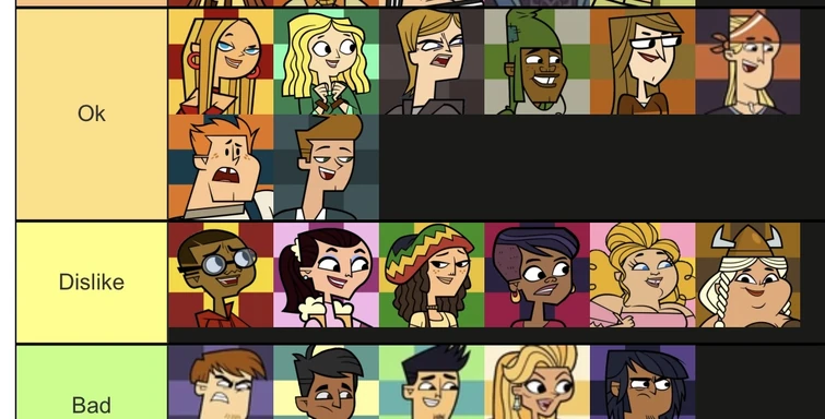 My character tier list! | Fandom