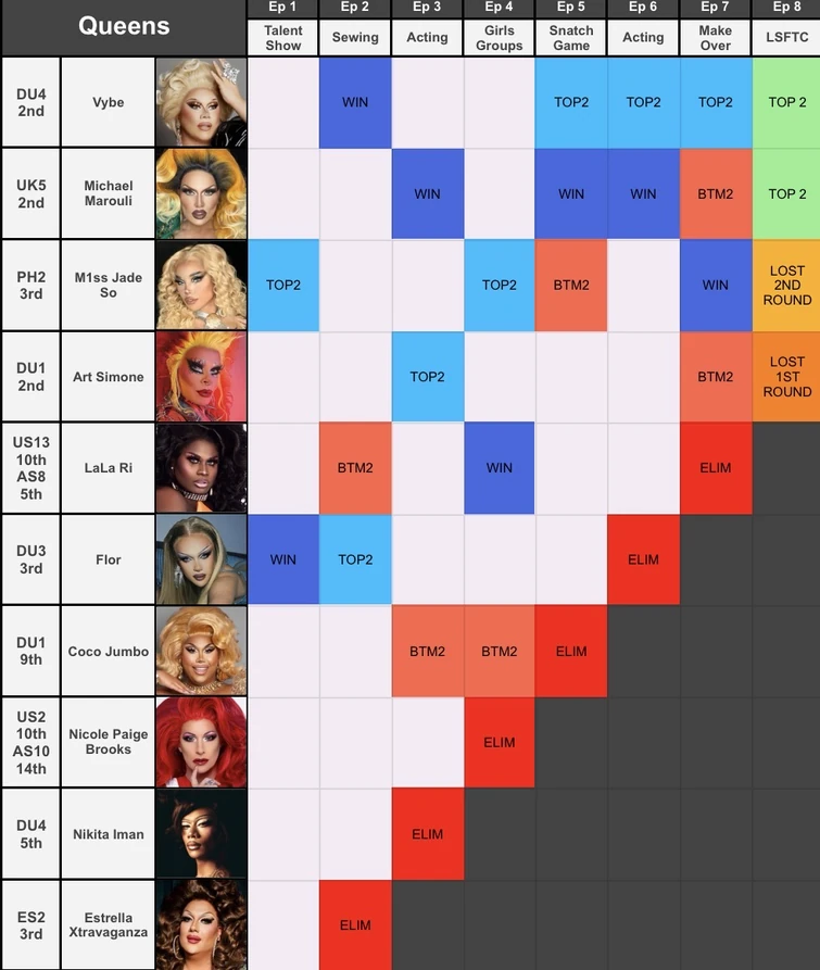 Discuss Everything About RuPaul's Drag Race Wiki | Fandom