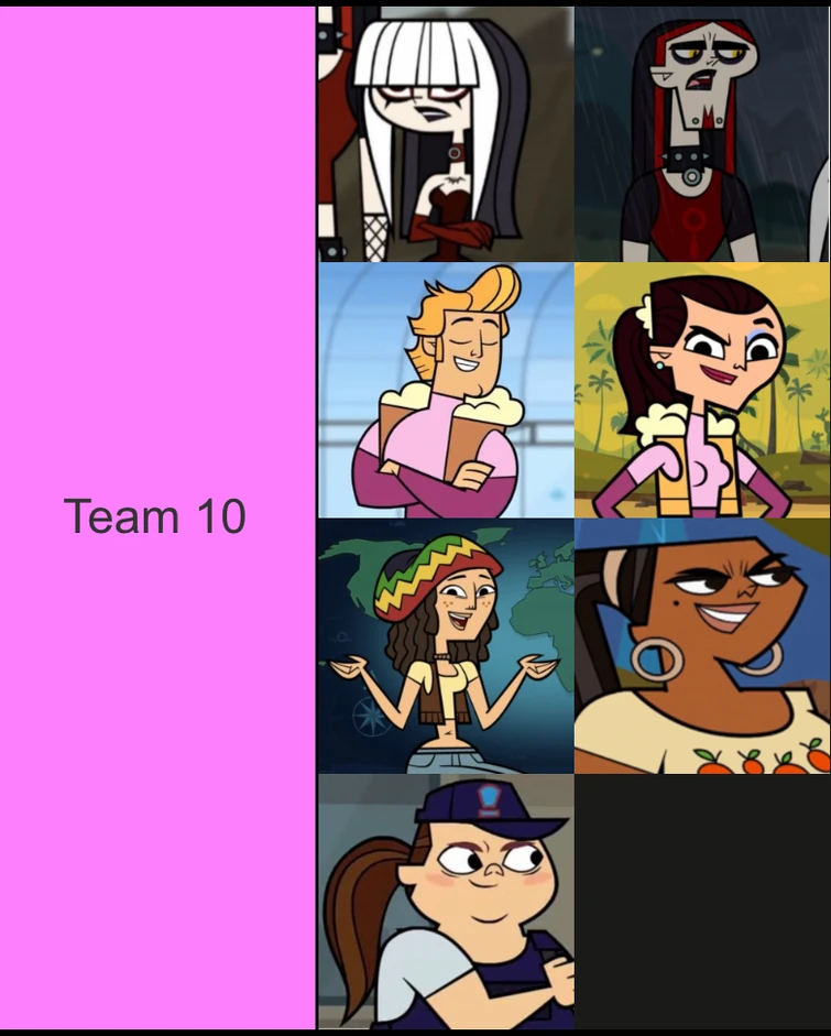 Discuss Everything About Total Drama Wiki | Fandom