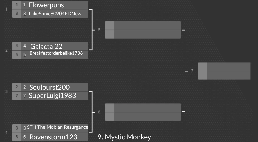 Sonic drawing competition bracket | Fandom