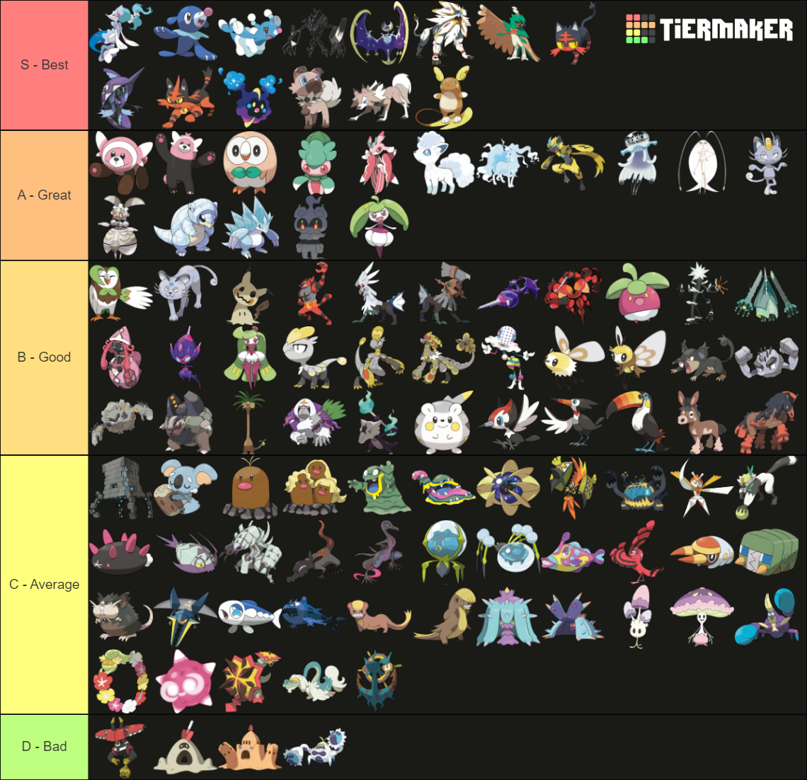 My personal Alola Pokémon tier list. | Fandom