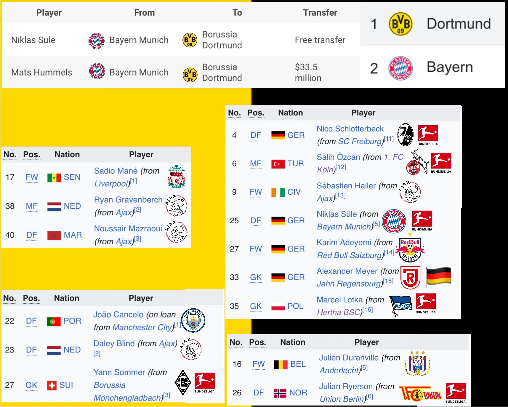 BVB and FCB | Fandom
