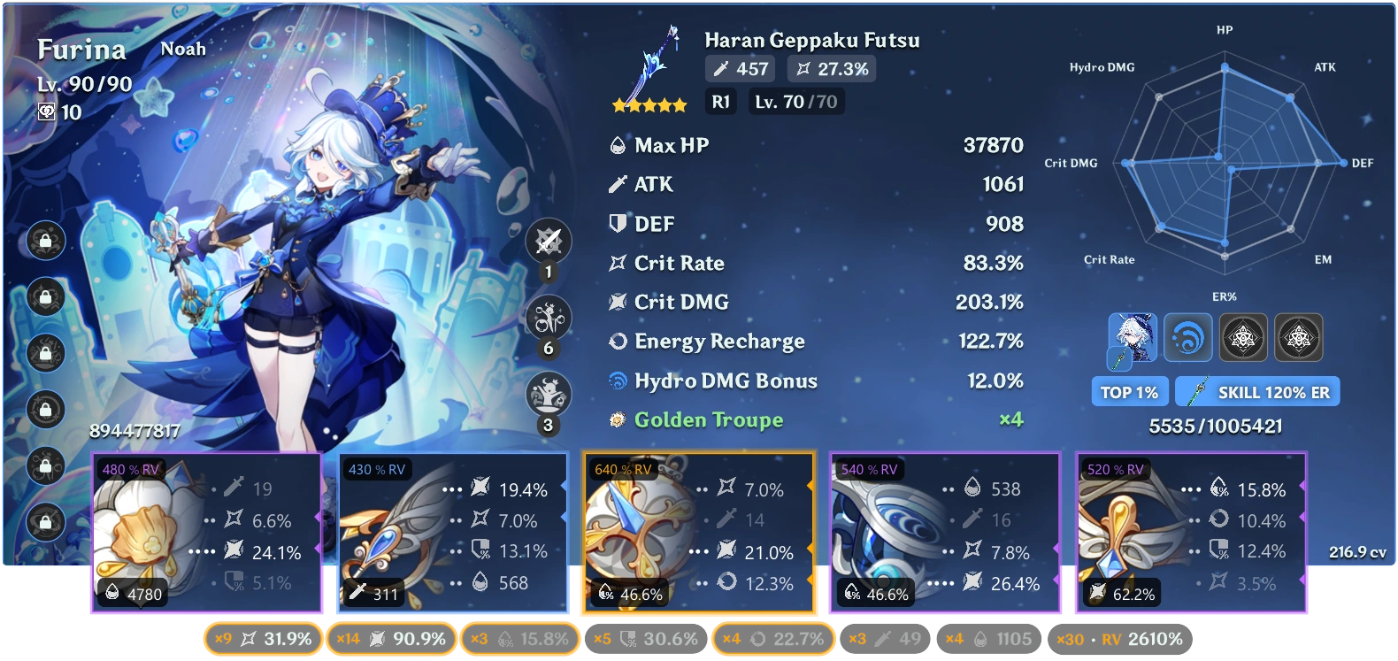 Is it normal for Akasha rankings to keep going down? | Fandom