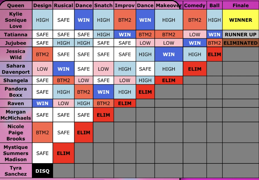 Rpdr S2 Simulator | Fandom