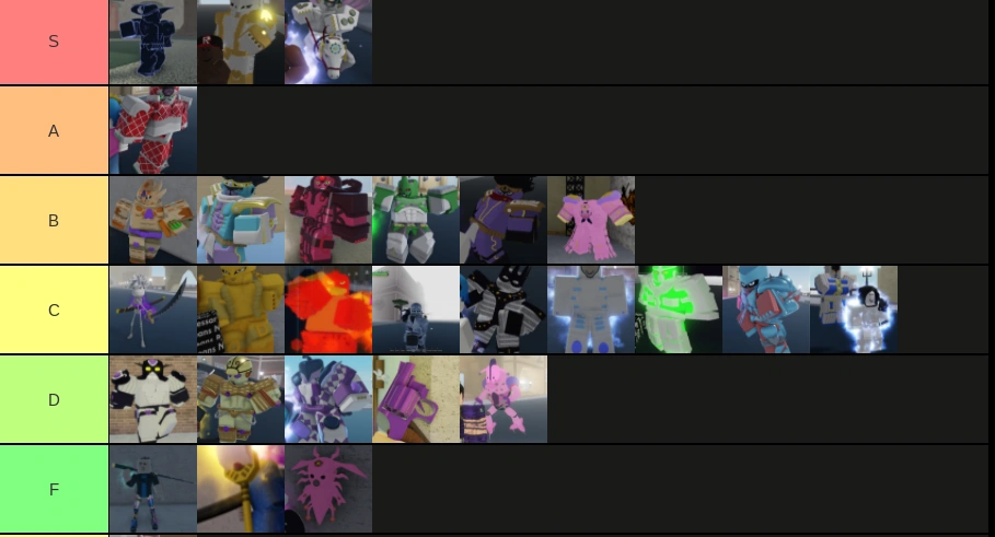 tier list of best stands(my experience) | Fandom