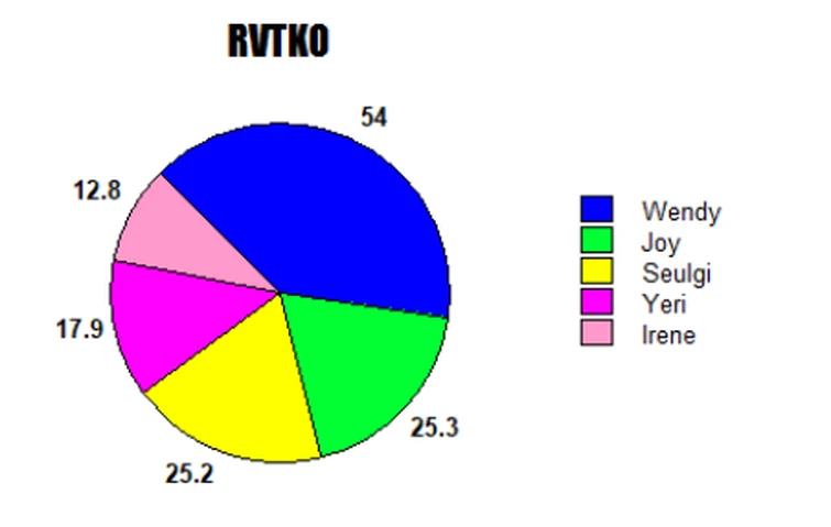 how would Red Velvet sing TKO by IVE | Fandom