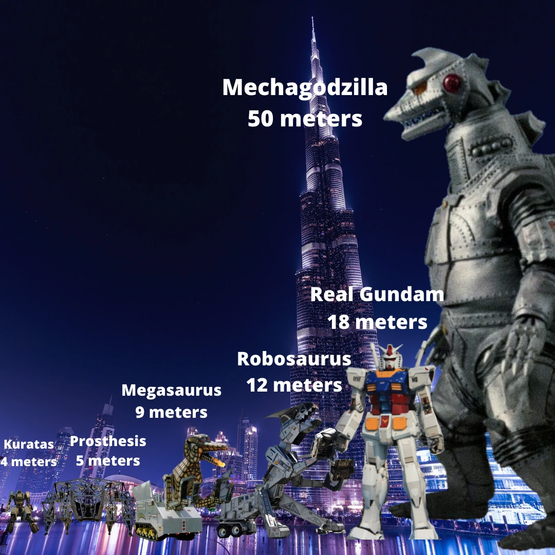 Real life mechas size comparison with Mechagodzilla (Showa) | Fandom
