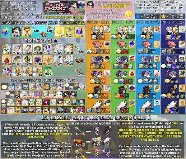 (FGO NA) Round 2 best pure candy node | Fandom