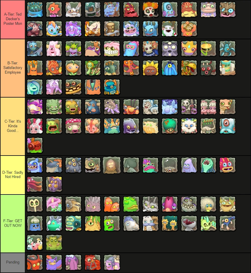 Ranking Monster by How Well They Would Work at Home Depot: UUDUK ...