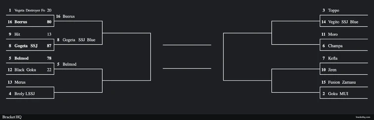 [Round of 16] WWW | Fandom