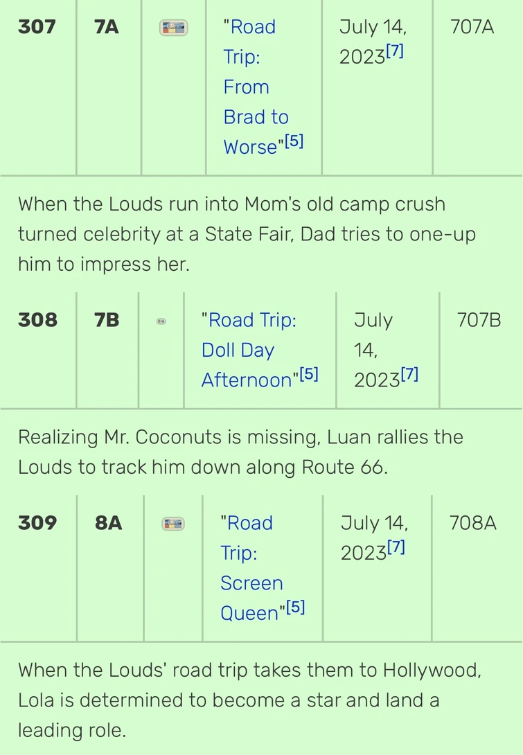 Great news about the Road Trip episodes | Fandom