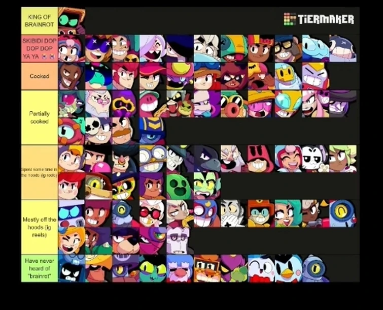 Brainrotted brawler tierlist | Fandom