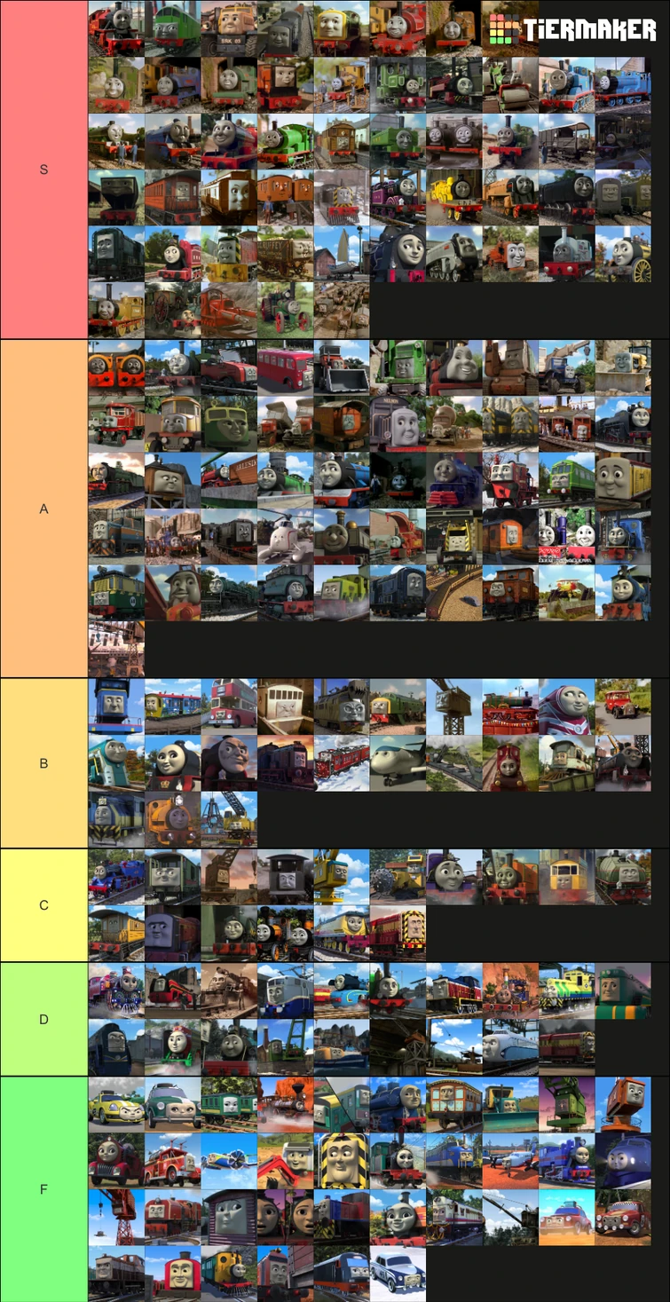 My ranking of the characters. | Fandom