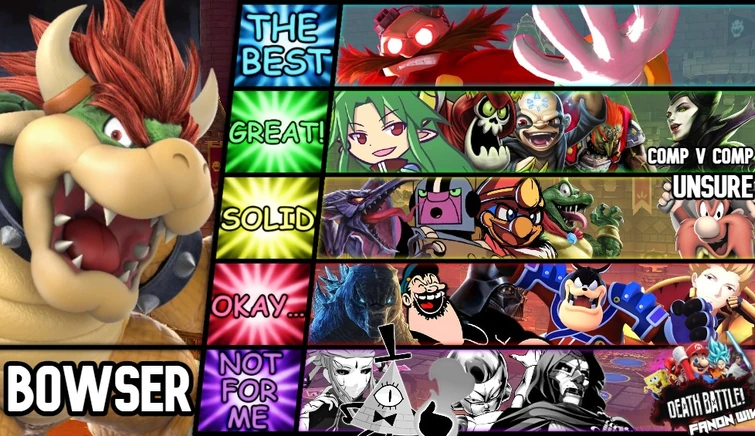 Bowser MU Tier List finally remastered | Fandom