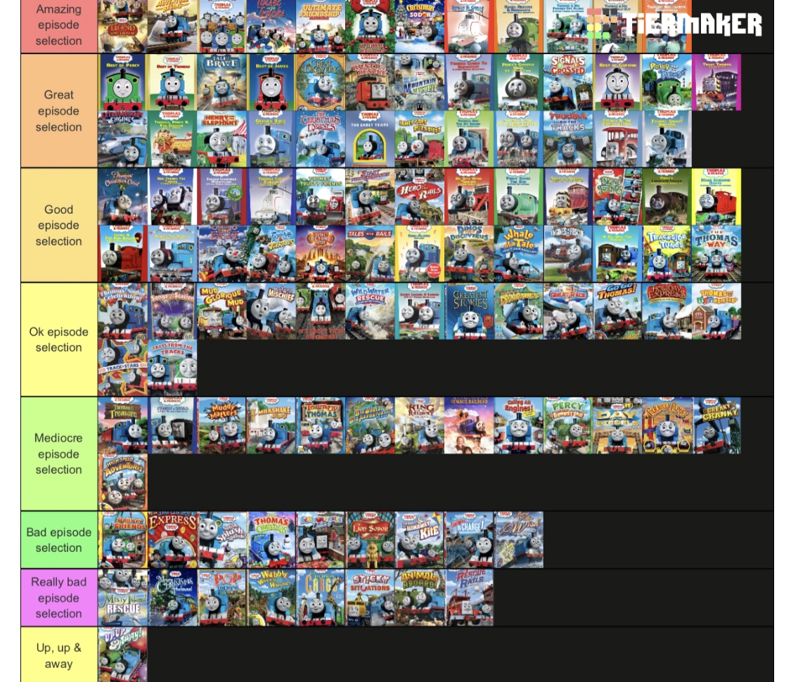 Here is my tier list for every us dvd ranked based on there episode ...