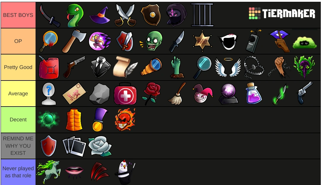 My tier list | Fandom