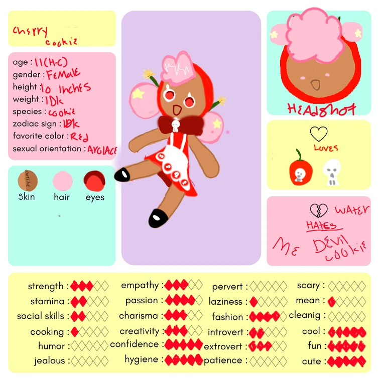 Cherry cookie redesign finished | Fandom